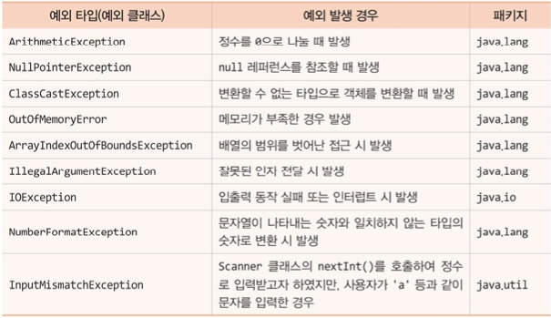 Java 3 예외 처리 
